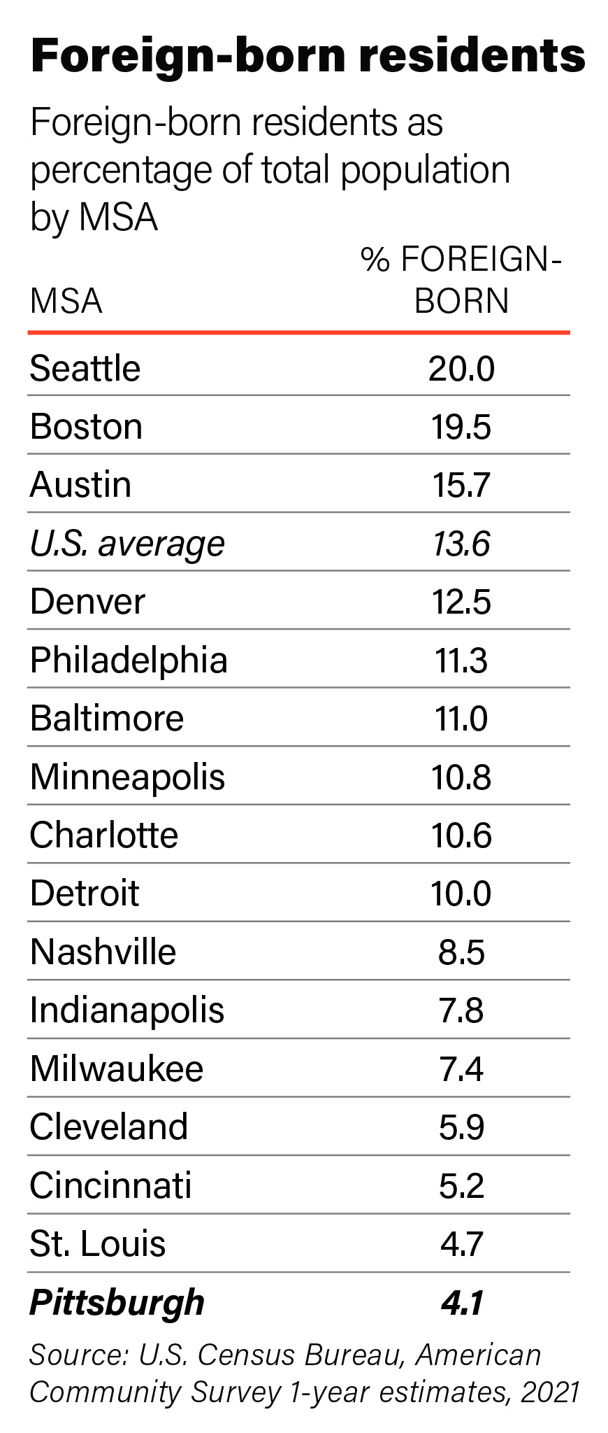 Pittsburgh's Immigrant Puzzle - Pittsburgh Quarterly