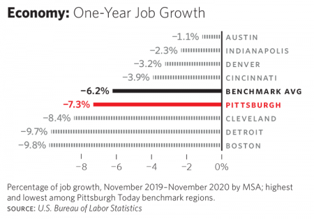 2021 Economic Outlook - Pittsburgh Quarterly