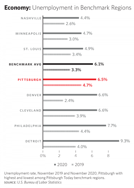 2021 Economic Outlook - Pittsburgh Quarterly